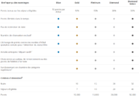 How Does the Best Western Rewards Program Work? | Milesopedia