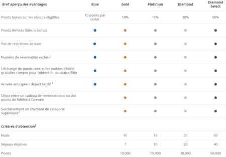 Best Western Rewards: Everything You Need to Know 2026 | Milesopedia