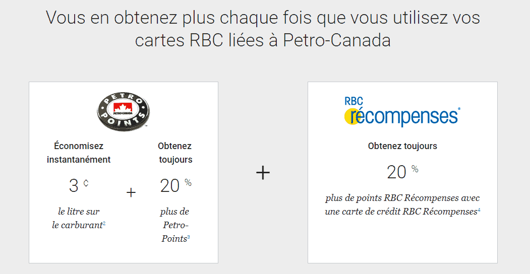 Link your RBC card to the Petro-Points program | Milesopedia