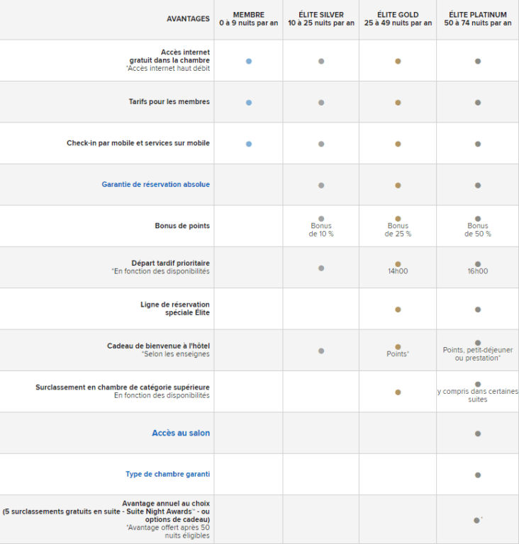 How does the Marriott Bonvoy program work? | Milesopedia