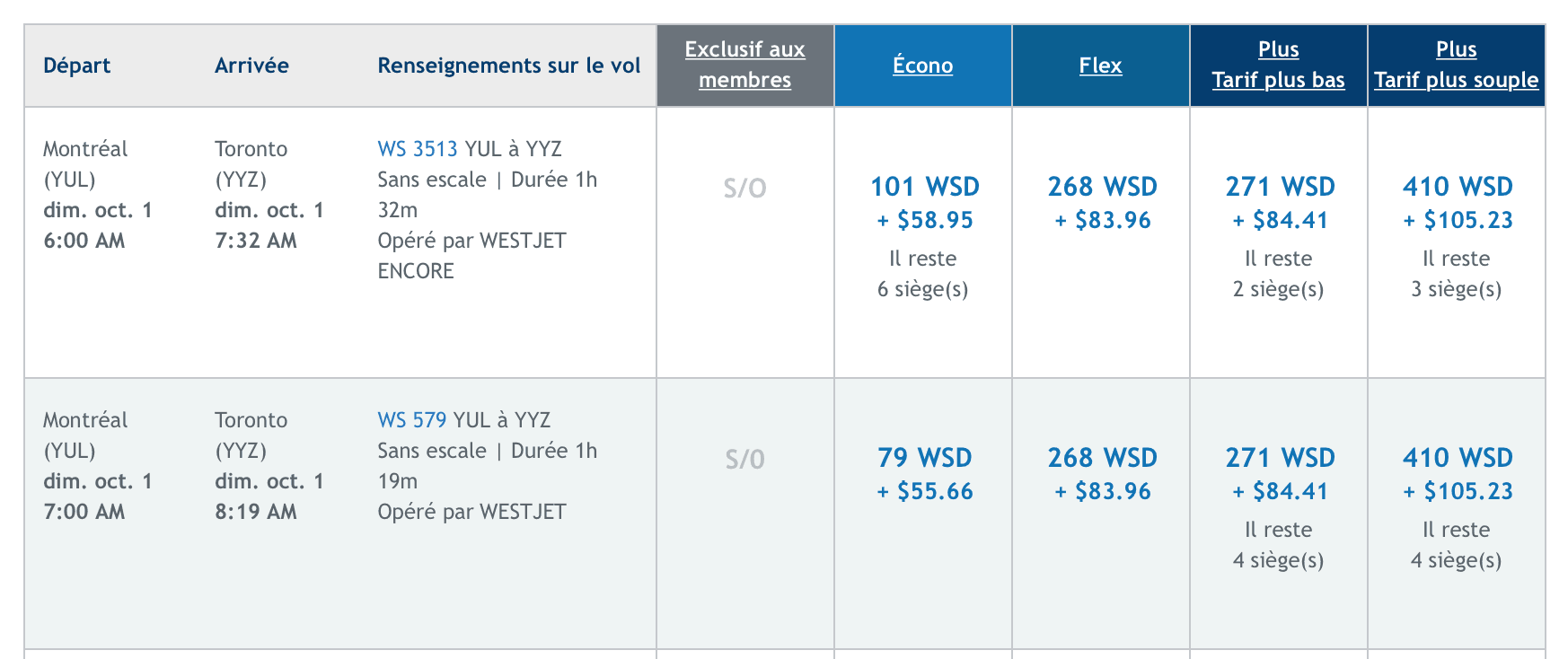 WestJet Rewards: Everything You Need to Know 2025 | Milesopedia