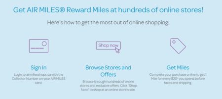 AIR MILES: Everything You Need to Know about the Program 2025 | Milesopedia