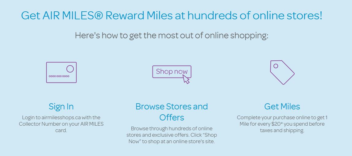 AIR MILES: Everything You Need to Know about the Program 2025 | Milesopedia