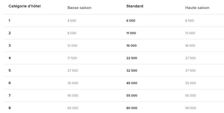 How does the Marriott Bonvoy program work? | Milesopedia