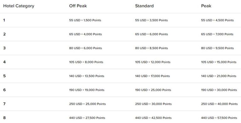 Marriott Bonvoy: Everything You Need to Know 2025 | Milesopedia