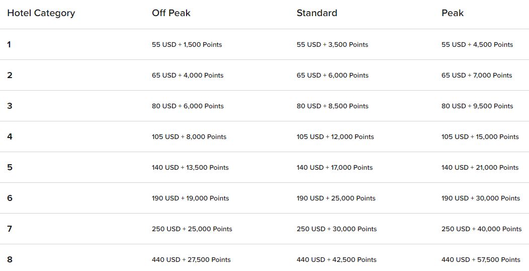 Marriott Bonvoy: Everything You Need to Know 2025 | Milesopedia