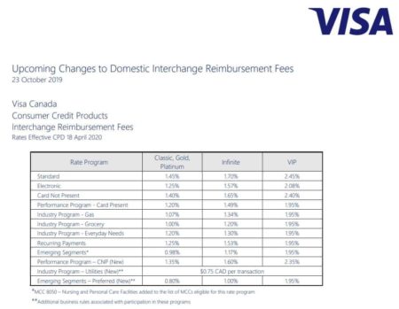 Interchange fees and your credit cards | Milesopedia