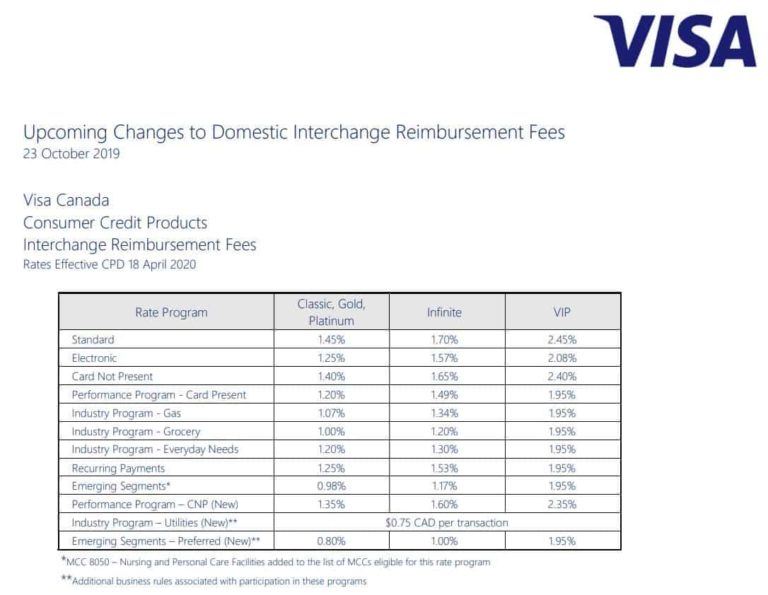 What are interchange fees? | milesopedia