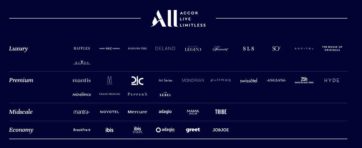 Accor Live Limitless - ALL : tout savoir sur le programme 2026 ...