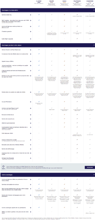 Accor Live Limitless - ALL: Everything You Need to Know 2025 | Milesopedia