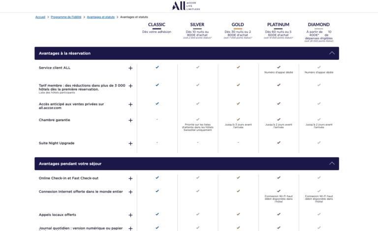 Here's How to Get Accor GOLD Elite Status With The Shareholders Club