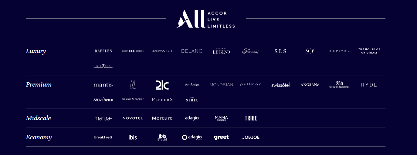 Here's How to Get Accor GOLD Elite Status With The Shareholders Club