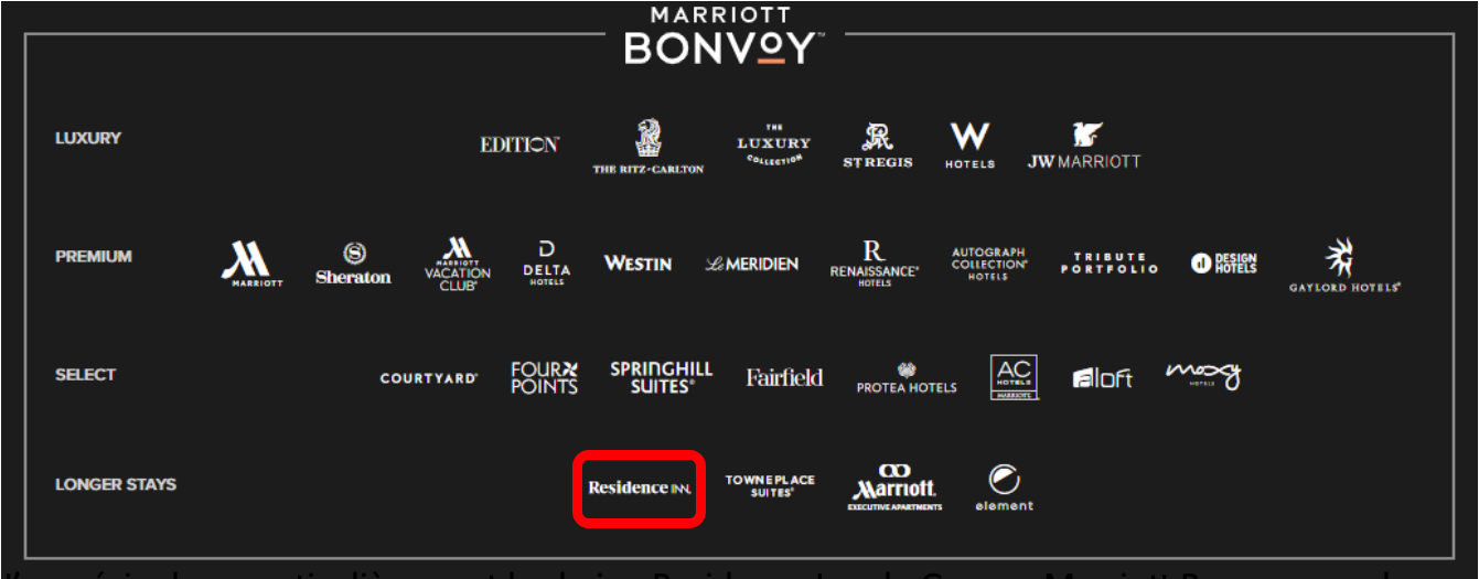 Review : Residence Inn Mont Tremblant Manoir Labelle | Marriott Bonvoy ...