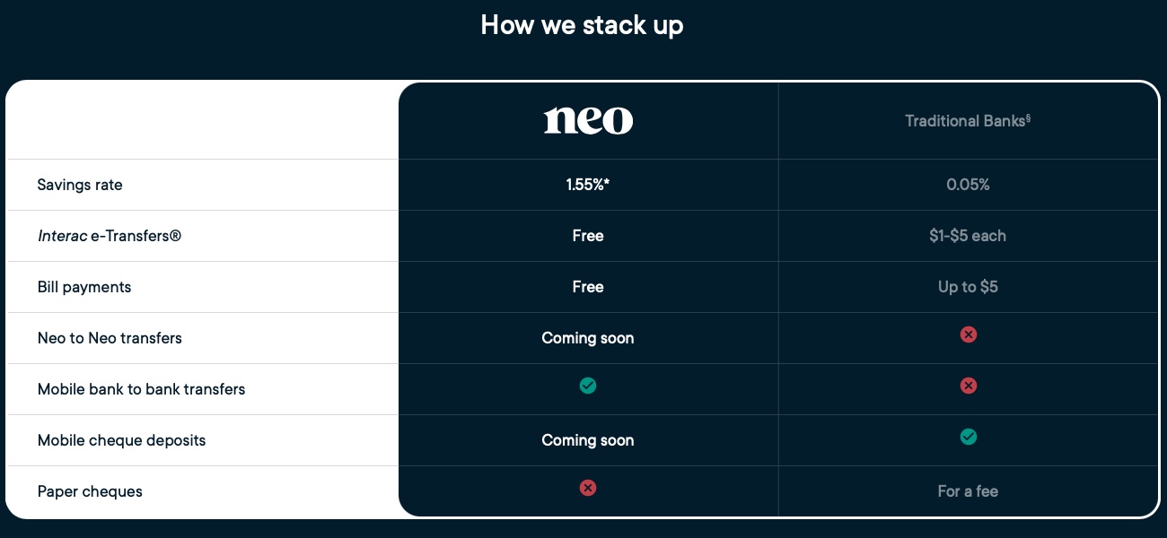 Get $25 cash back with the Neo Credit Mastercard | Milesopedia