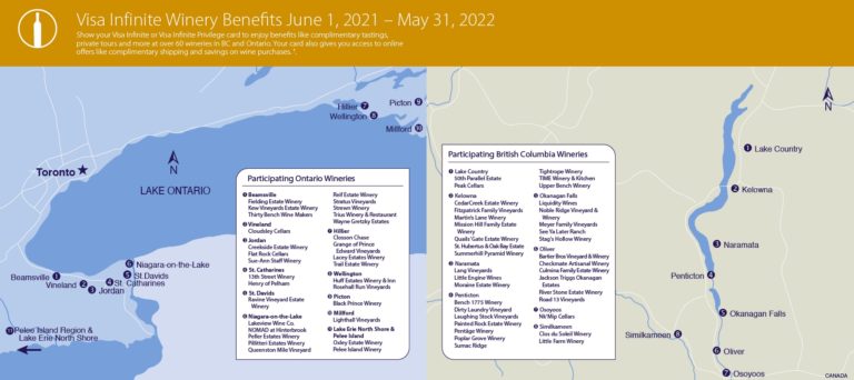 Benefits of Visa Infinite Privilege cards in Canada | Milesopedia
