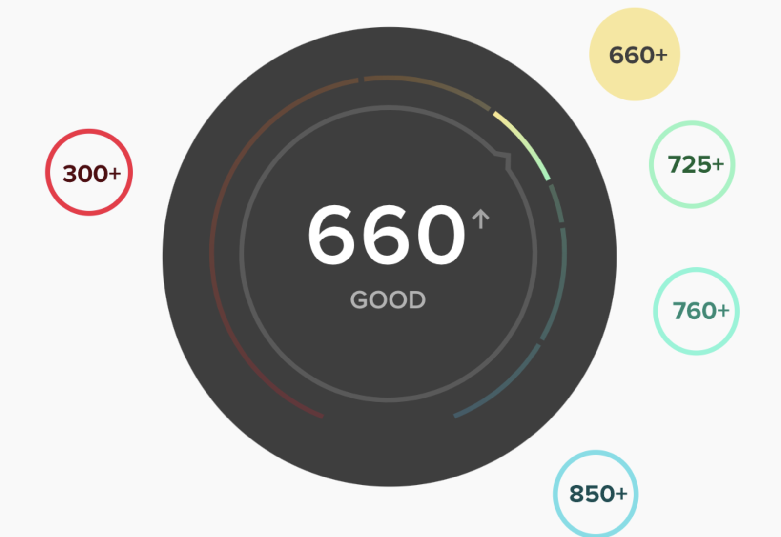 Review: Mogo Visa* Platinum Prepaid Card and Mogo platform | Milesopedia