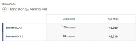 Asia Miles: Everything You Need to Know 2025 | Milesopedia