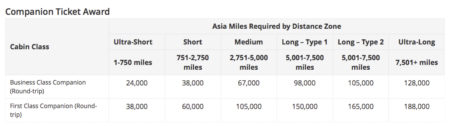 Asia Miles: Everything You Need to Know 2025 | Milesopedia
