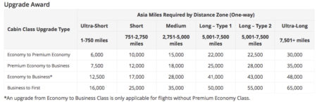 Asia Miles: Everything You Need to Know 2025 | Milesopedia