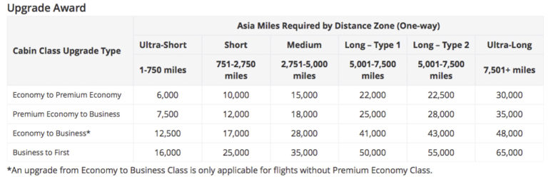 Asia Miles: Everything You Need to Know 2025 | Milesopedia