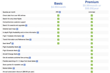 ExpertFlyer: The Ultimate Tool for Optimizing Flight Searches | Milesopedia