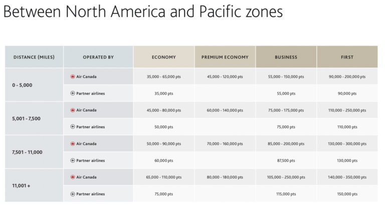 Best Ways To Travel To Japan Using Points & Miles | Milesopedia