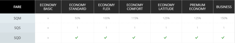 Aeroplan Super Elite: the ultimate status with Air Canada | Milesopedia