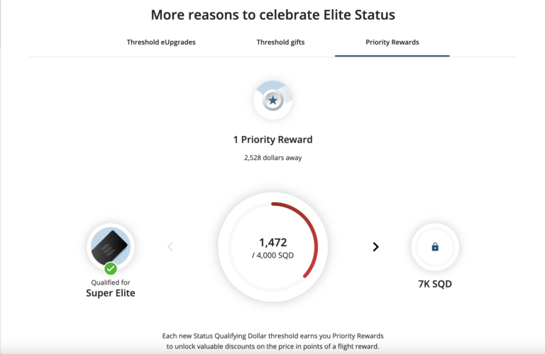 Aeroplan Super Elite: the ultimate status with Air Canada | Milesopedia
