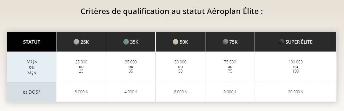 Les différentes classes tarifaires d'Air Canada : comment choisir ...
