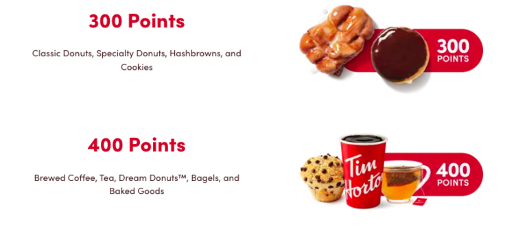 Tim Hortons: Launch of the Tims Mastercard Credit Card | Milesopedia