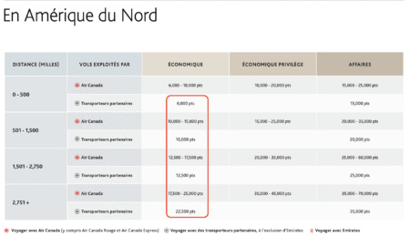 PAL Airlines: New Aeroplan Partner | Milesopedia