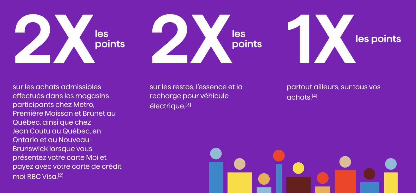 Carte moi RBC Visa : Obtenez jusqu'à 5 000 points sans frais annuels ...