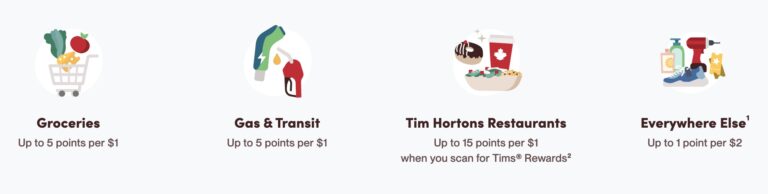 Tim Hortons: Launch of the Tims Mastercard Credit Card | Milesopedia