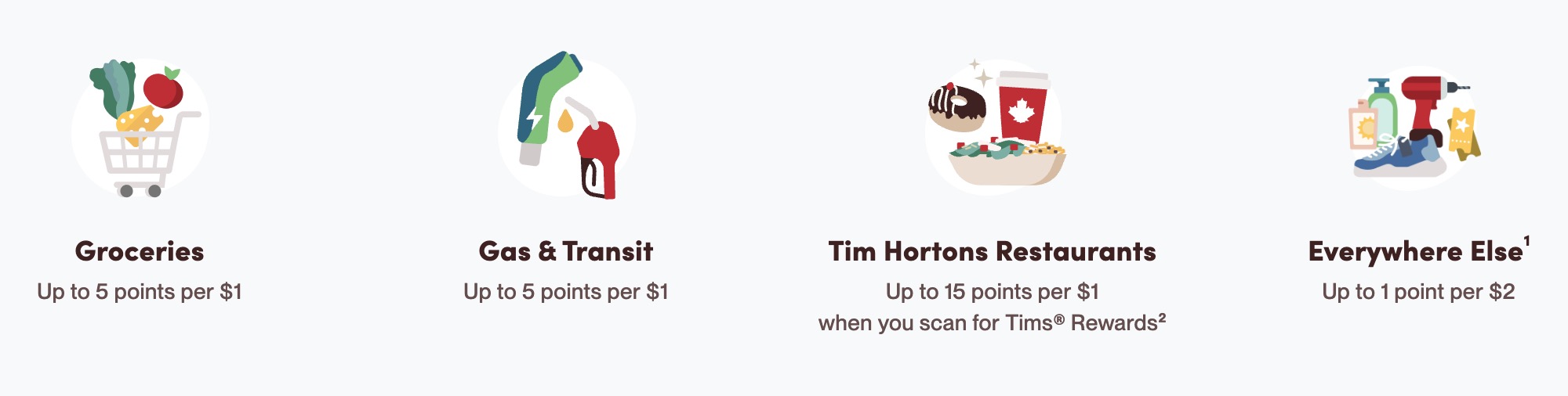 Tim Hortons: Launch of the Tims Mastercard Credit Card | Milesopedia