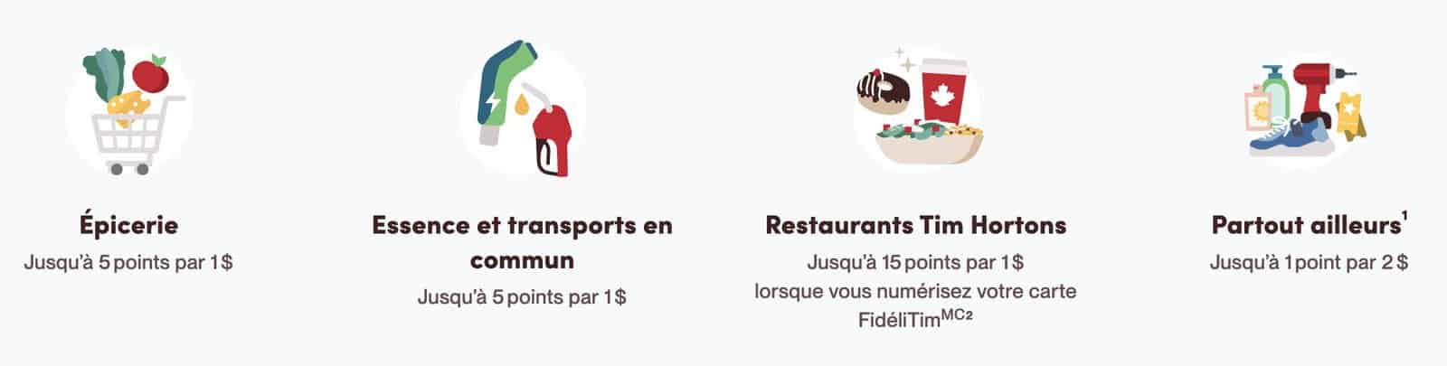 Tim Hortons : Lancement de la carte de crédit Tim Mastercard | Milesopedia