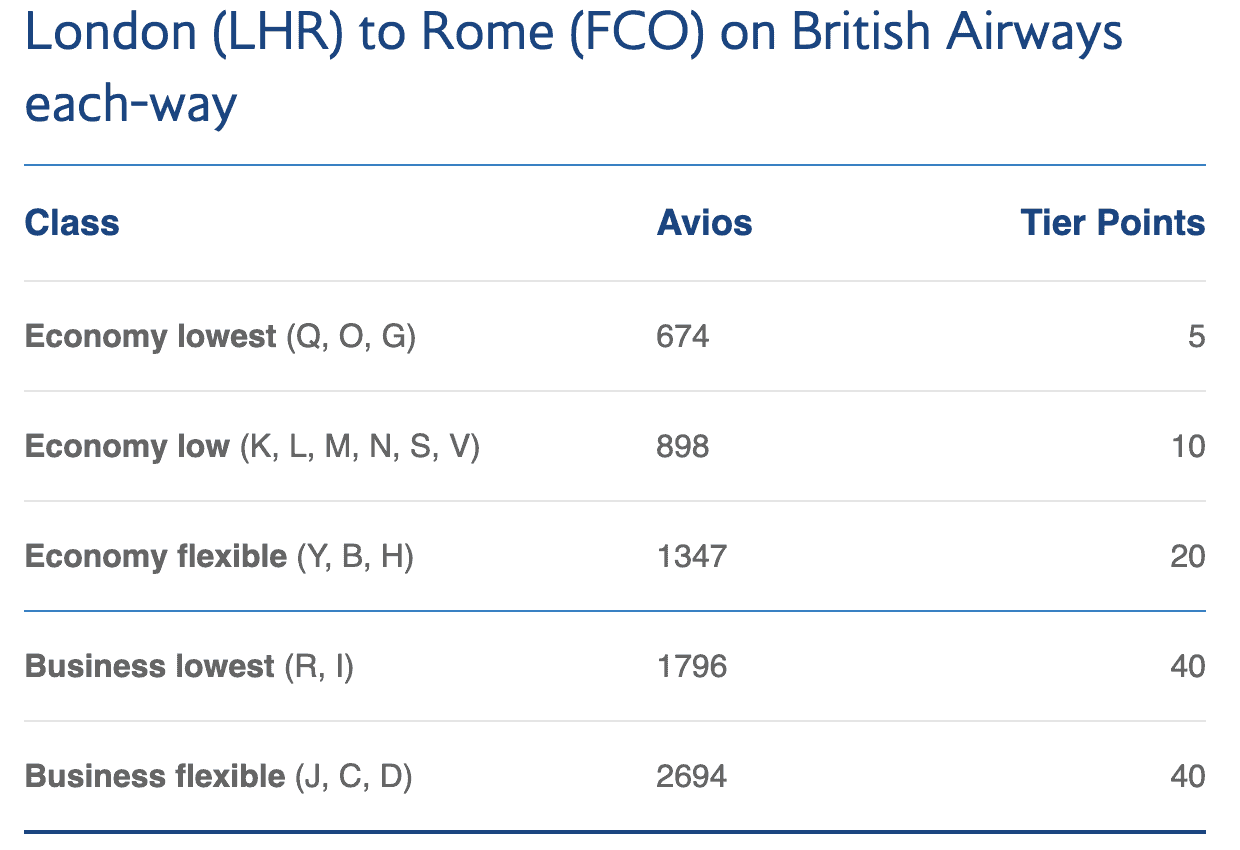 British Airways changes Avios miles earning | Milesopedia
