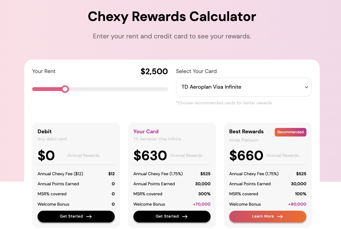 How to pay your rent with a credit card | Chexy | Milesopedia