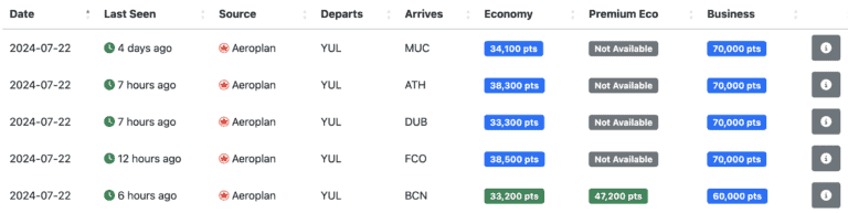 Comparison of the Best Points Flight Search Tools | Milesopedia