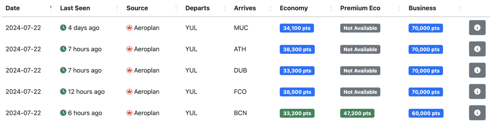 Comparison of the Best Points Flight Search Tools | Milesopedia