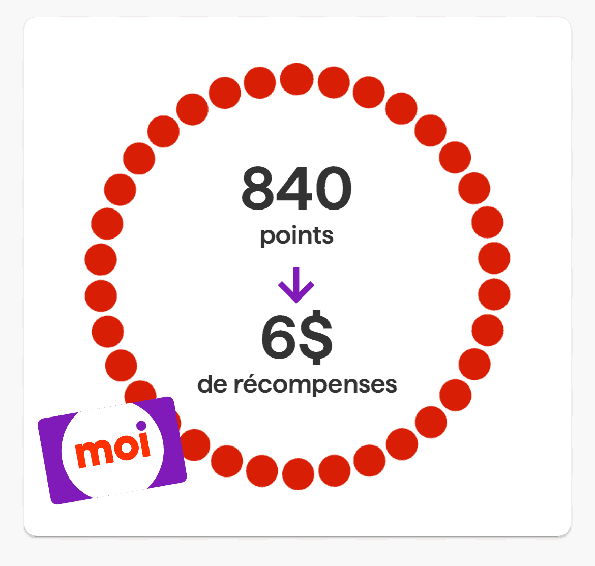 moi: Everything You Need to Know 2025 | Milesopedia