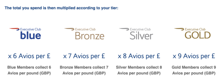 British Airways Club: everything you need to know about the program ...