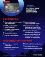 Exclusive offer: National Bank World Elite Mastercard | Milesopedia.