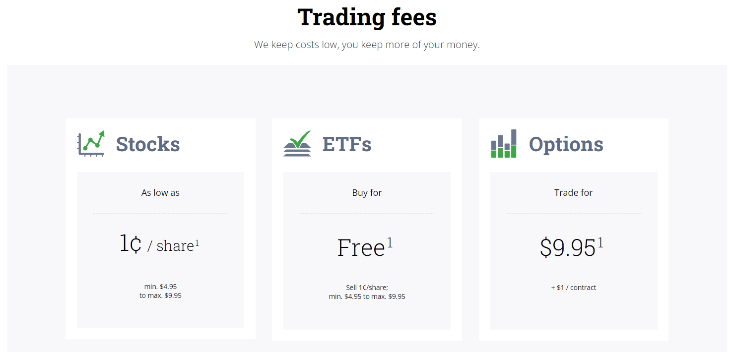Evaluation of Questrade: Canada's largest independent online brokerage ...