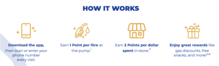 How does the Journie Rewards program work? | Milesopedia
