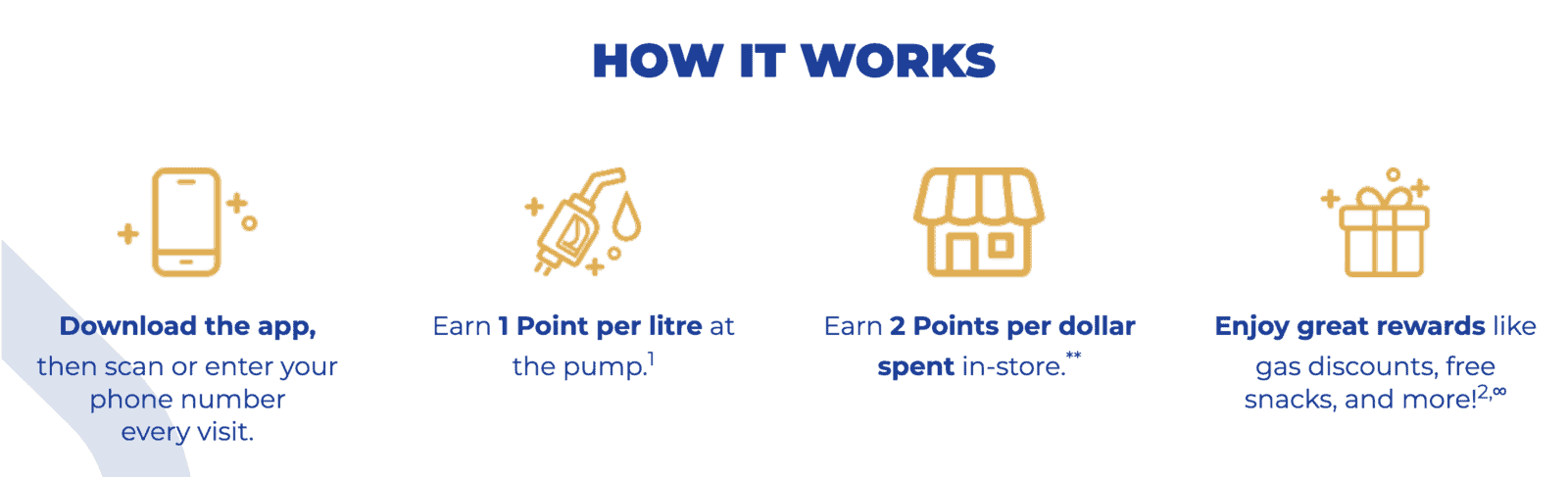 How does the Journie Rewards program work? | Milesopedia