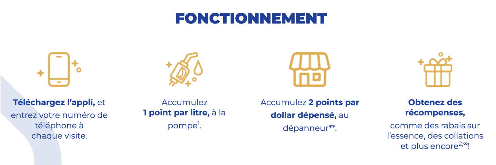 Comment fonctionne le programme Récompenses Journie ? | Milesopedia