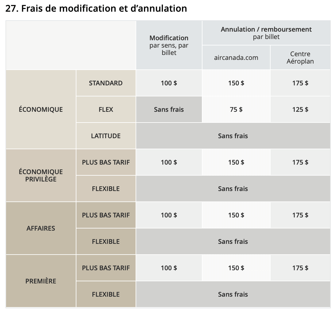Guide du débutant au programme Aéroplan : tout ce qu’il faut savoir ...