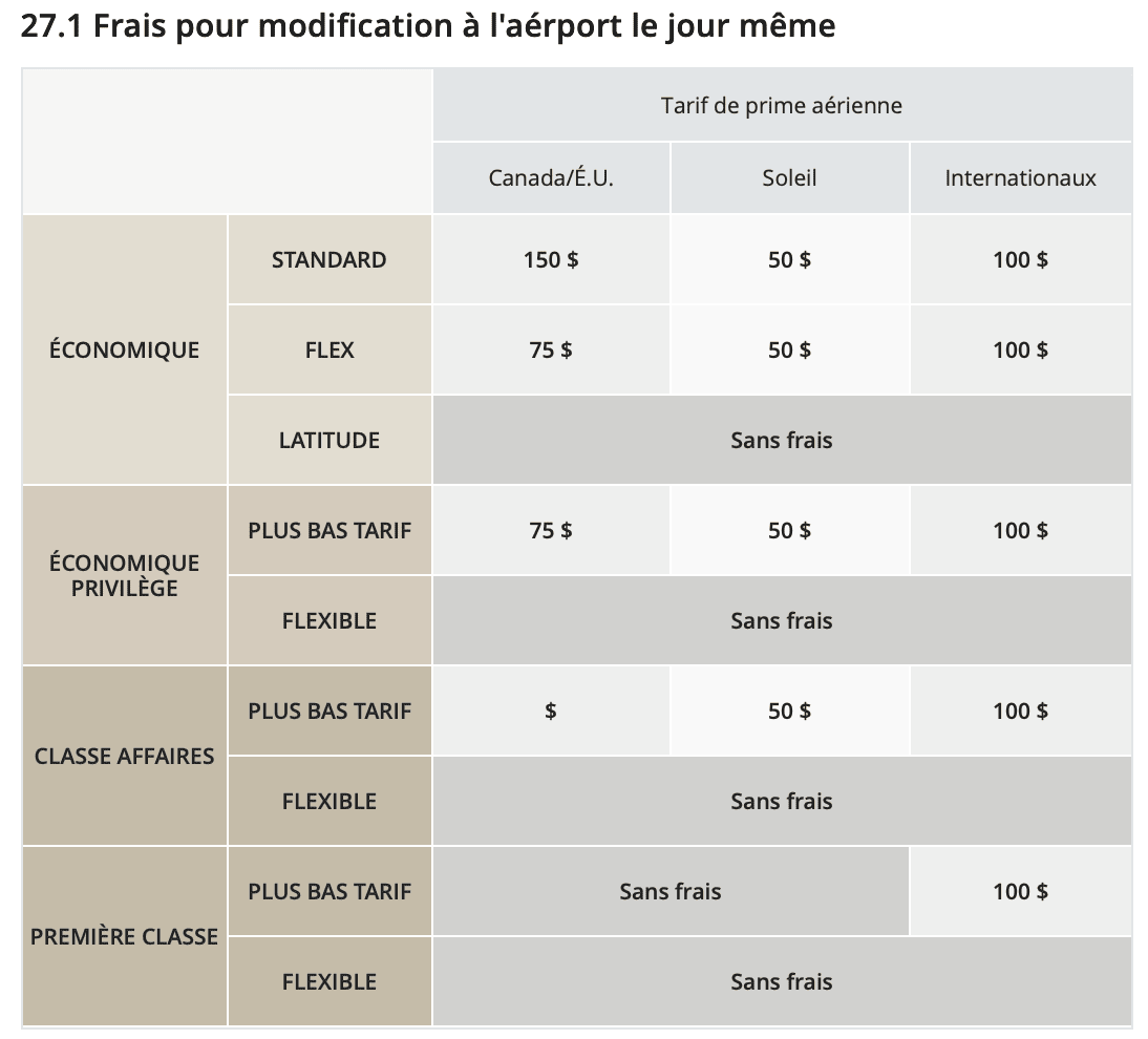 Guide du débutant au programme Aéroplan : tout ce qu’il faut savoir ...