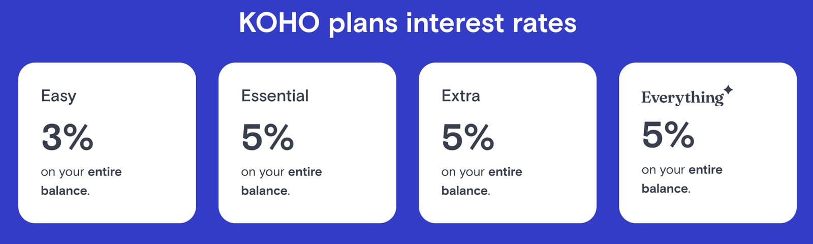 Get 3 months free + $20 | KOHO Prepaid Mastercard | Milesopedia