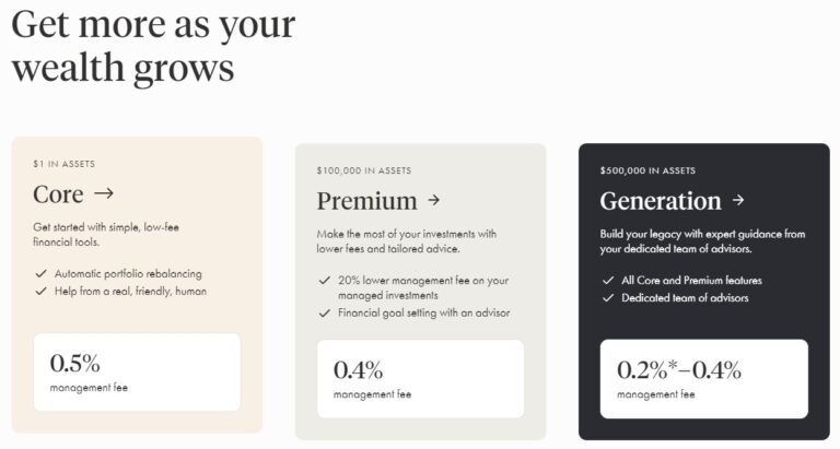 Wealthsimple: The All-in-One Investing Platform | Milesopedia